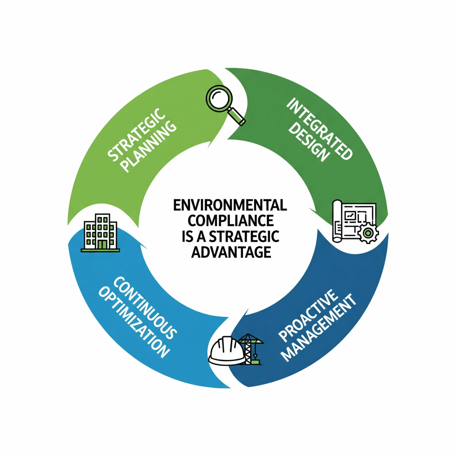 From Site Selection to Operations: Managing Environmental Compliance ...